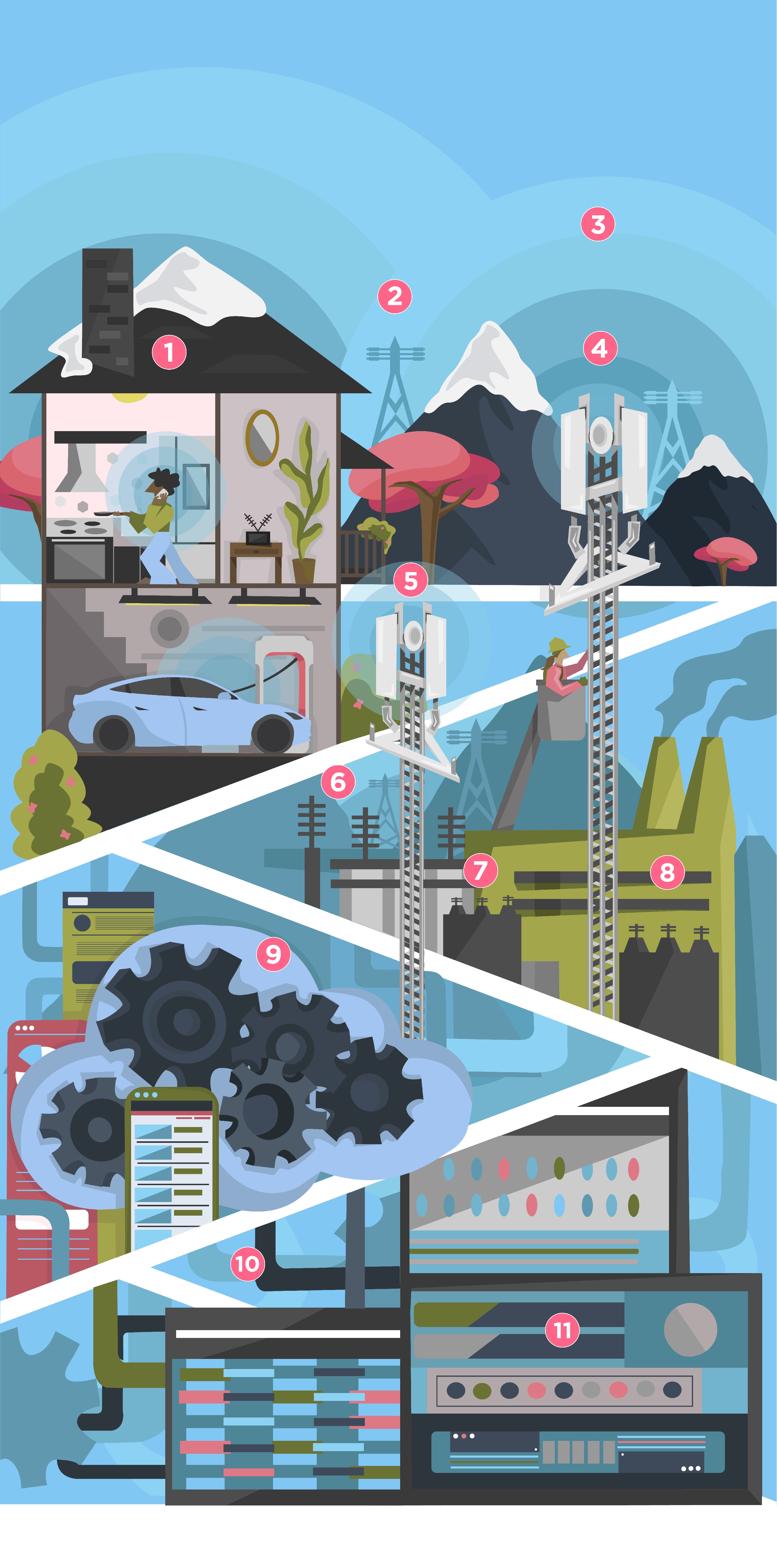 BenchMark | How Telecommunications Drive the Future of Connectivity