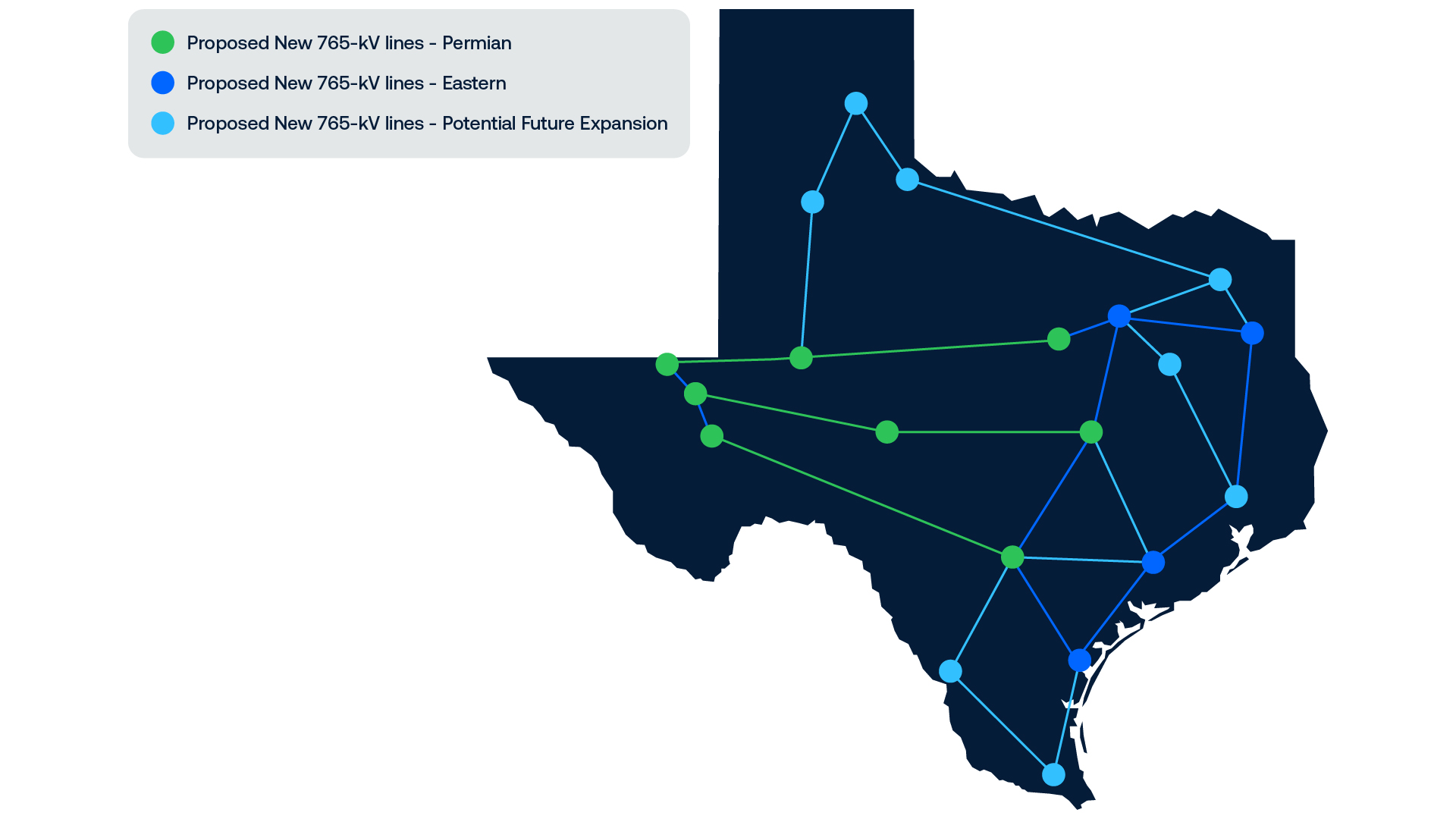 BenchMark | From Bottleneck to Breakthrough: How 765-kV Transmission ...