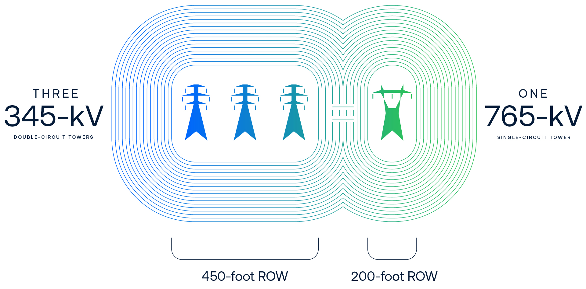 BenchMark | From Bottleneck to Breakthrough: How 765-kV Transmission ...