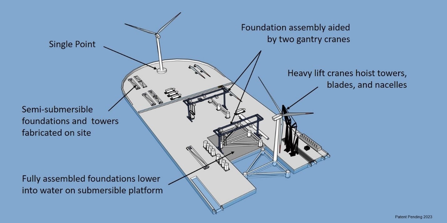 White Paper | Very Large Floating Structures Can Help Congested Ports ...
