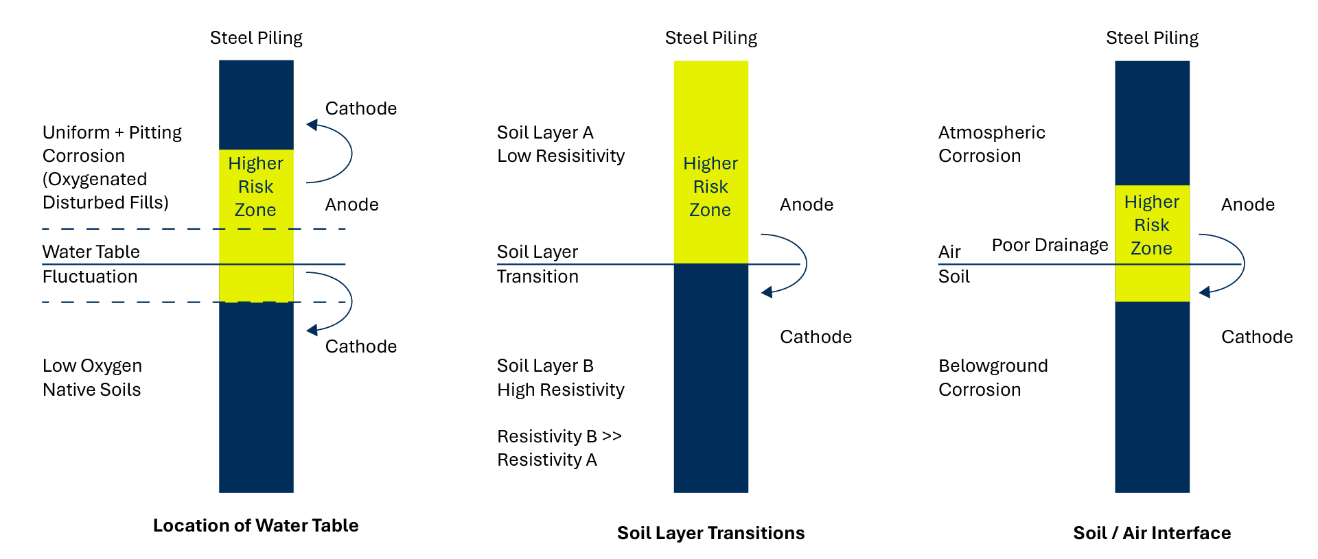 White Paper | Protecting Embedded Structures and Helical Piles From ...