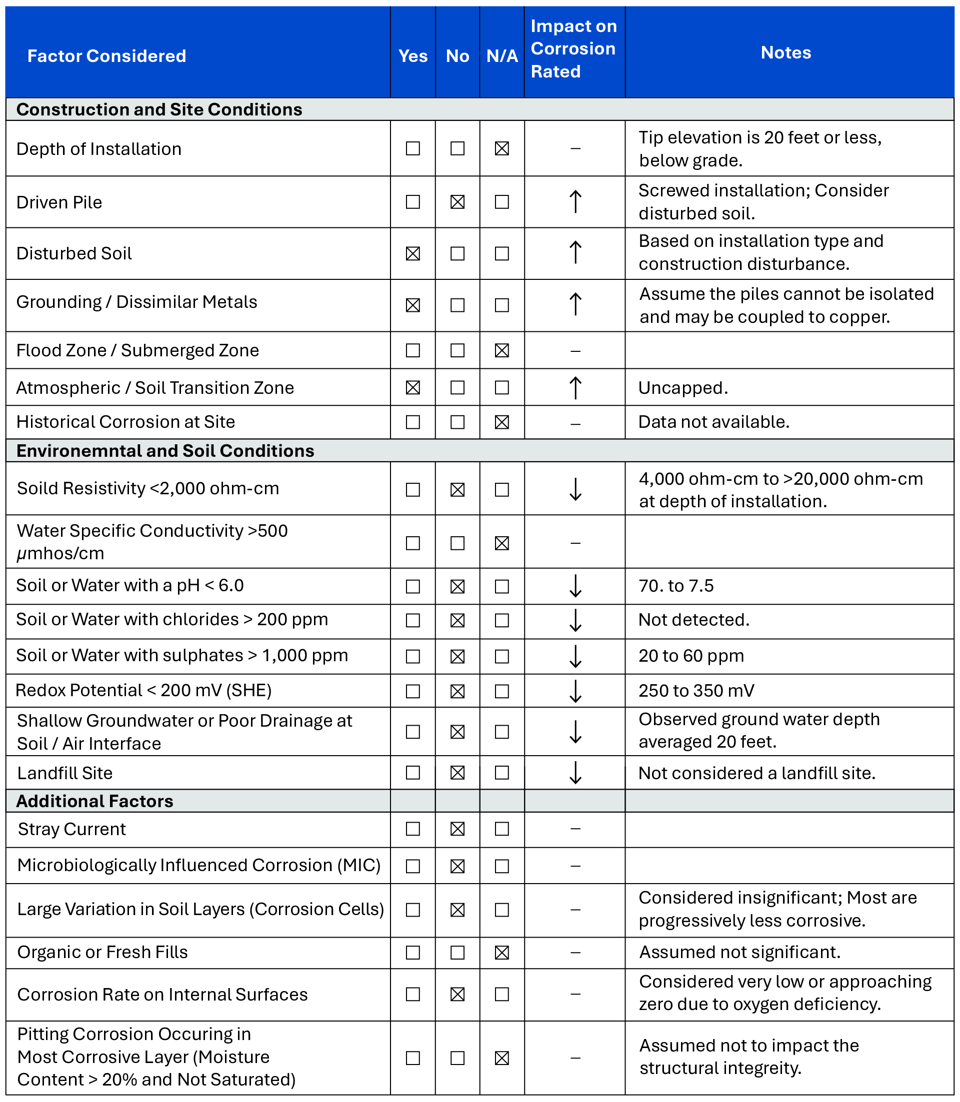 White Paper | Protecting Embedded Structures and Helical Piles From ...
